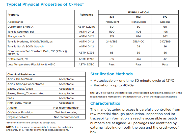 C-Flex® Tubing for Medical Device Manufacturers - 深圳市祎怡科技开发有限公司